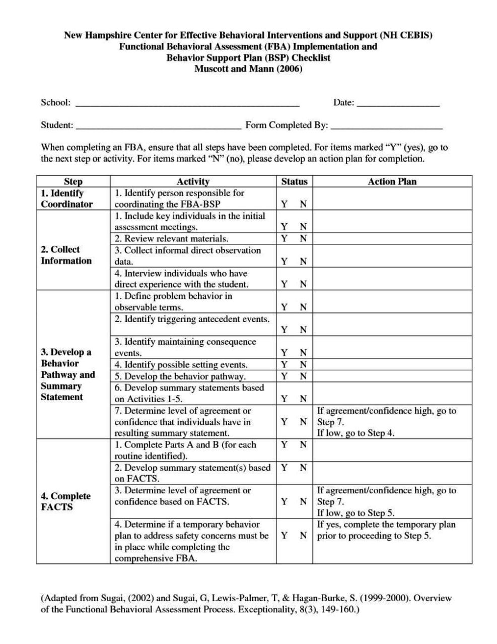 Functional Behavior Assessment Template Sample Templates Sample My Functional Behavior Assessment Template Sample Templates Sample My