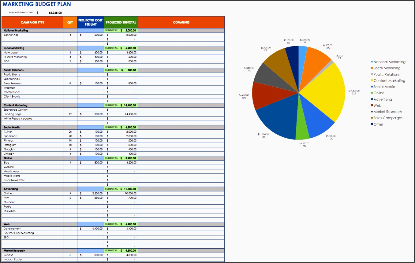 9 Free Marketing Budget Plan Template In Ms Excel SampleTemplatess