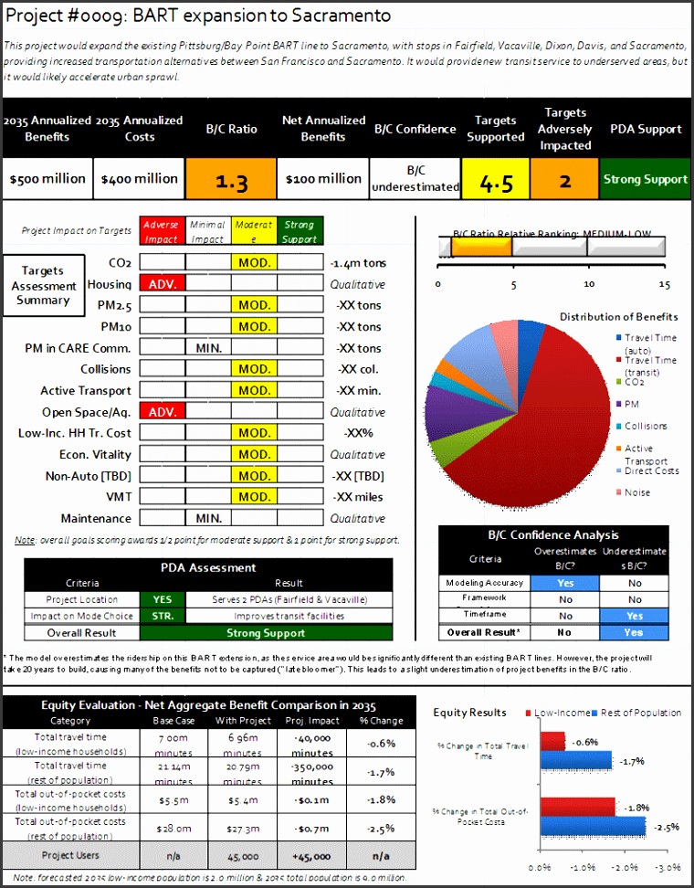5 Sample Cost Analysis Template SampleTemplatess SampleTemplatess 5 Sample Cost Analysis Template SampleTemplatess SampleTemplatess