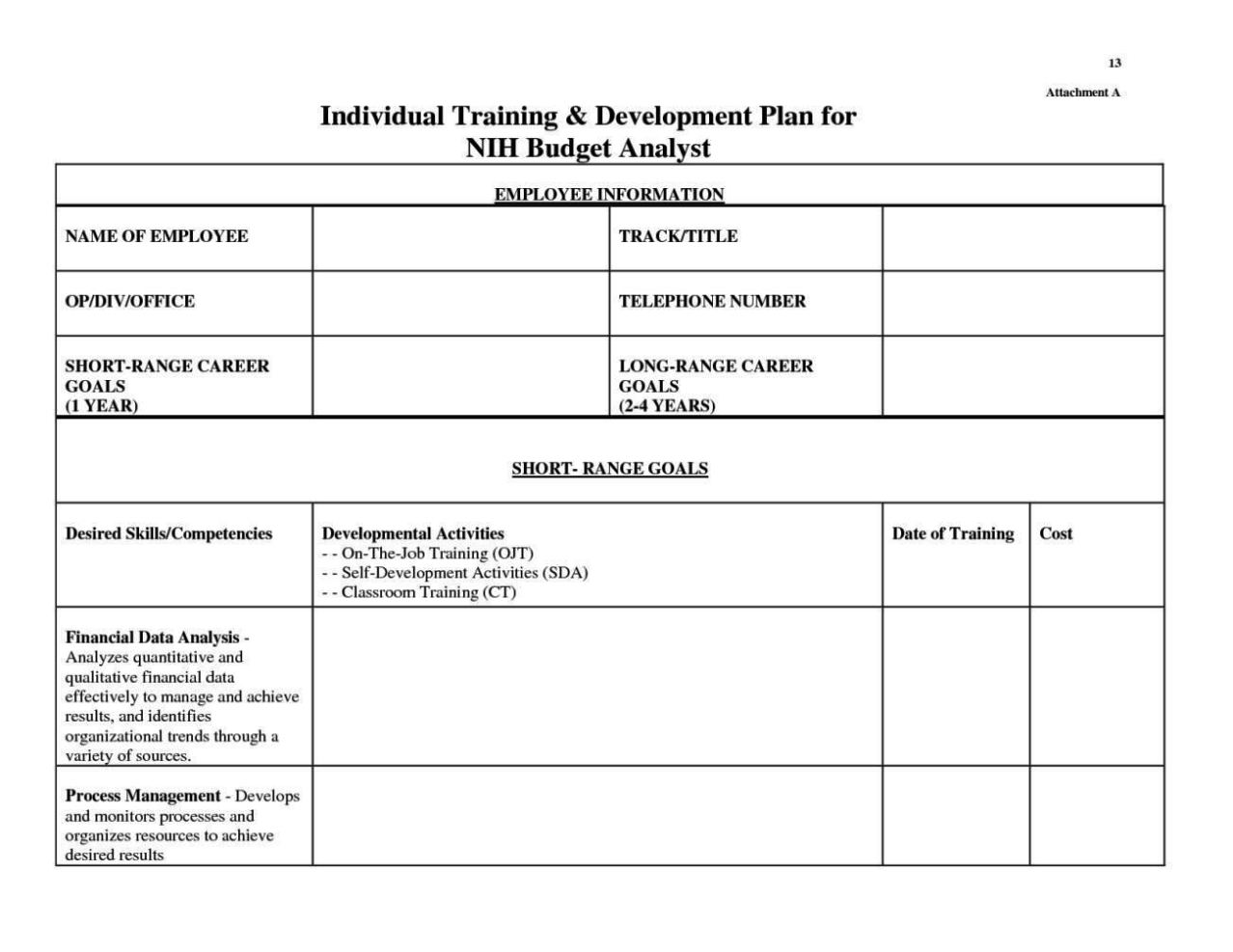 Sample Training Budget Template SampleTemplatess SampleTemplatess