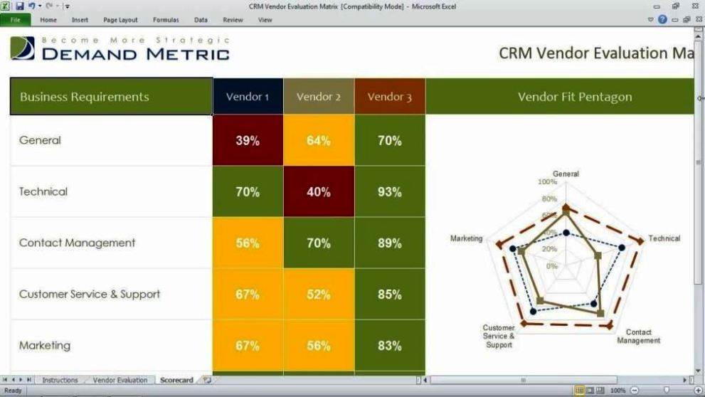 Vendor Analysis Template SampleTemplatess SampleTemplatess Vendor Analysis Template SampleTemplatess SampleTemplatess