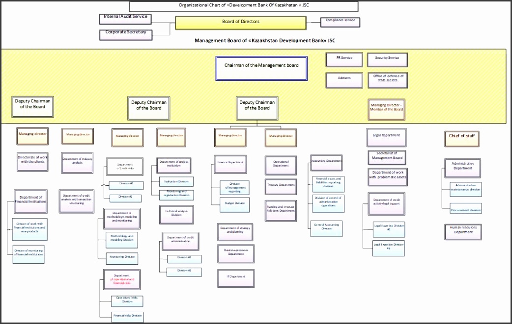 Bank Organizational Chart Bank Organizational Chart